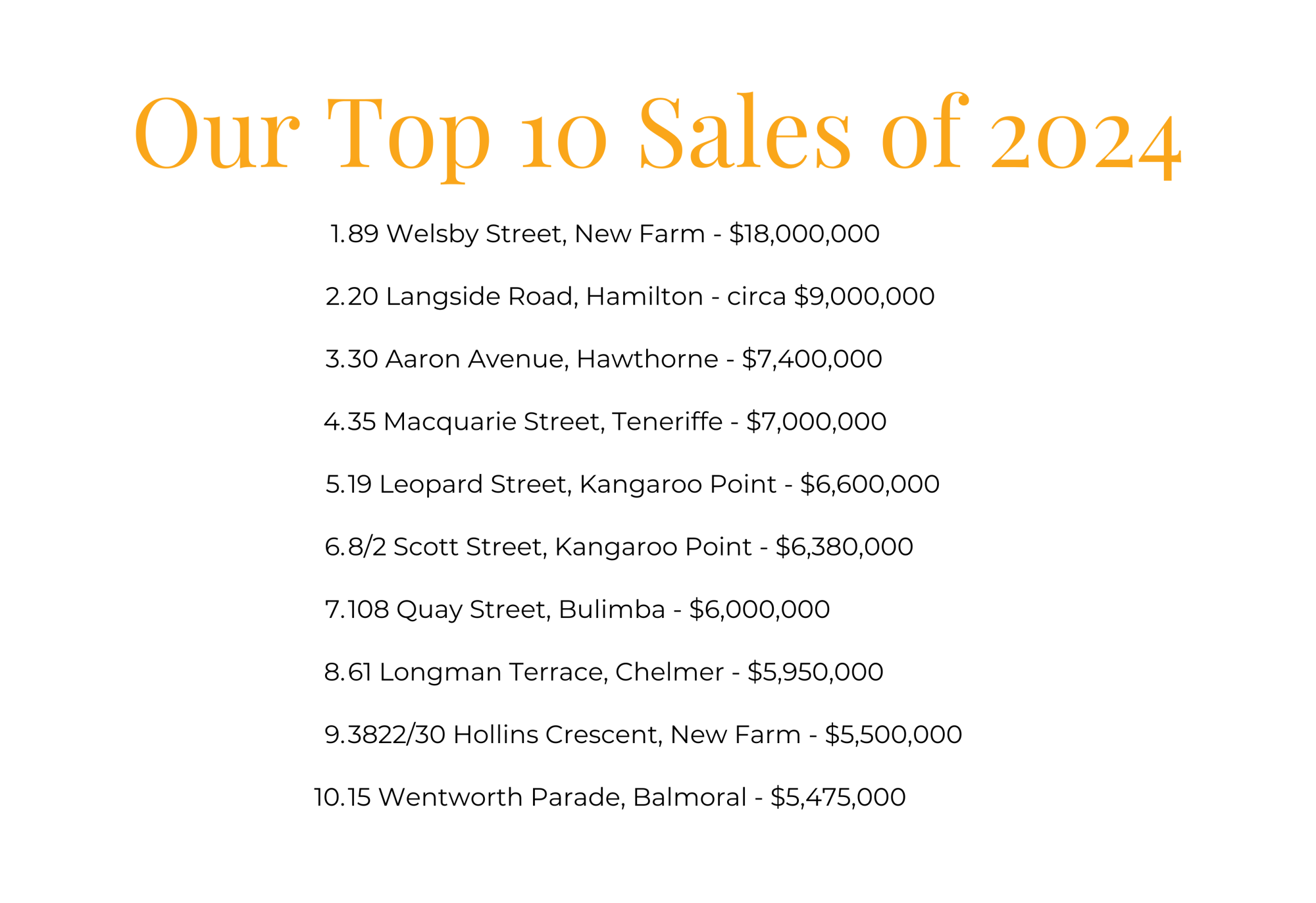 Sarah Hackett | Brisbane's Luxury and Riverfront Specialist