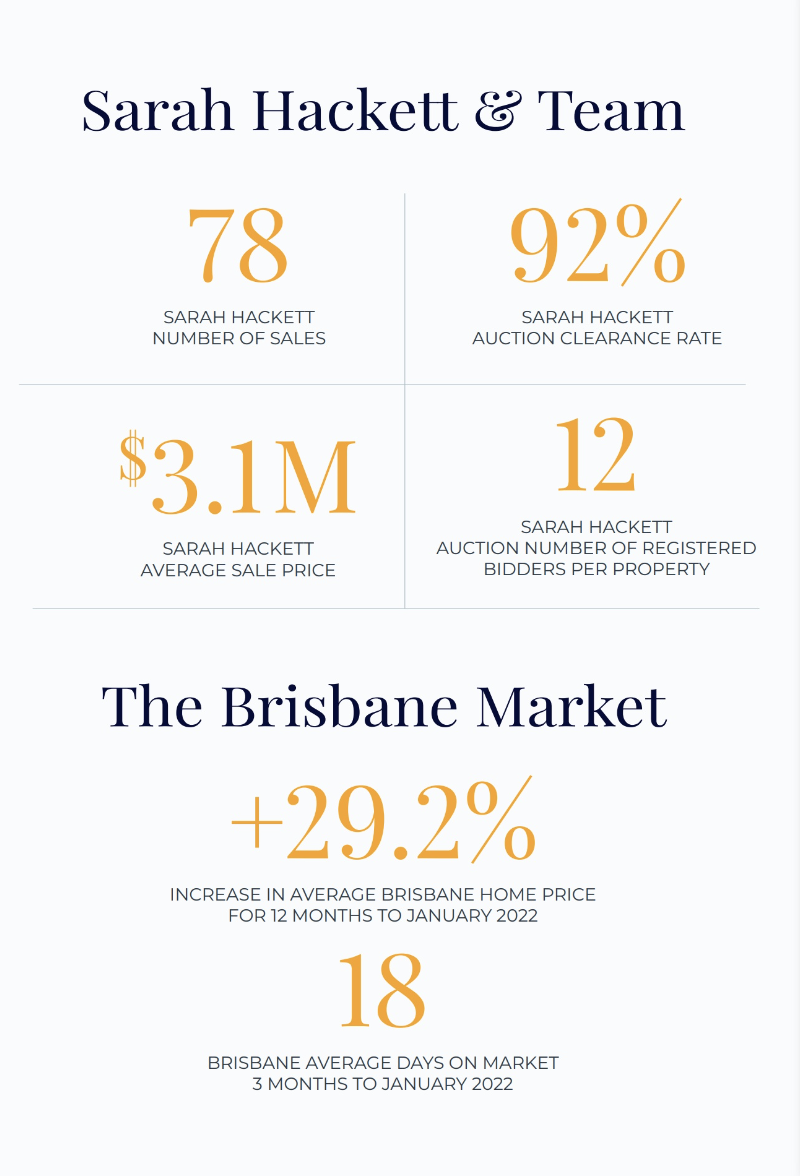 Sarah Hackett | Brisbane's Luxury and Riverfront Specialist