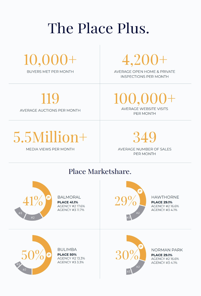 Sarah Hackett | Brisbane's Luxury and Riverfront Specialist